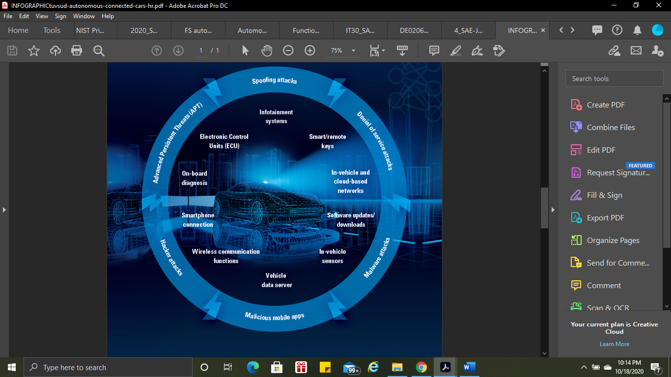 3 – Telematics Wire