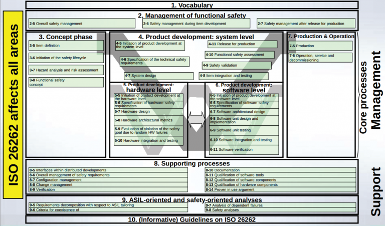 Automotive electrical system safety and ISO 26262 – Telematics Wire