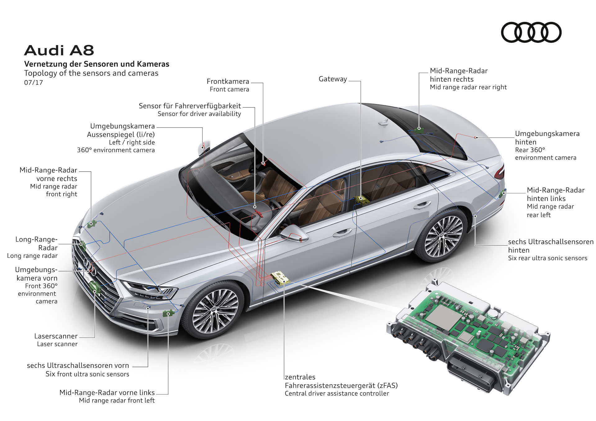 Automakers and startups in autonomous vehicle – Telematics Wire