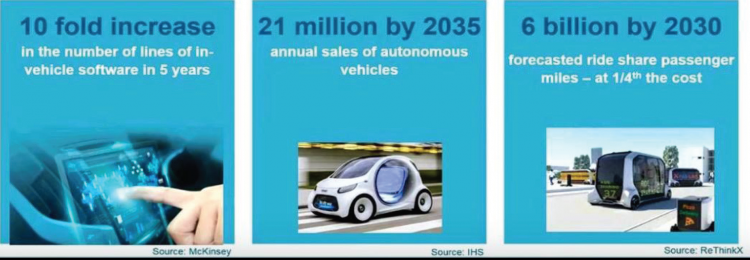 The Rapid Adoption of ADAS and the Challenges to Its Development ...