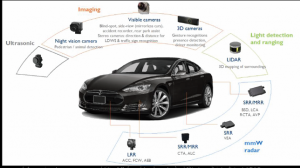 The Rapid Adoption of ADAS and the Challenges to Its Development ...