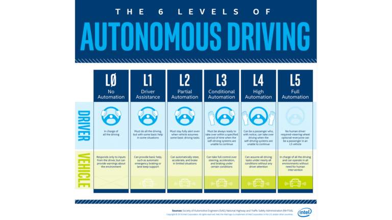 levels-automated-driving-infographic-rwd.png.rendition.intel_.web_.1648 ...