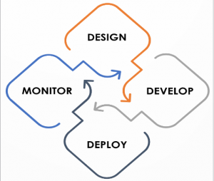 Software Defined Vehicle: A Perspective – Telematics Wire