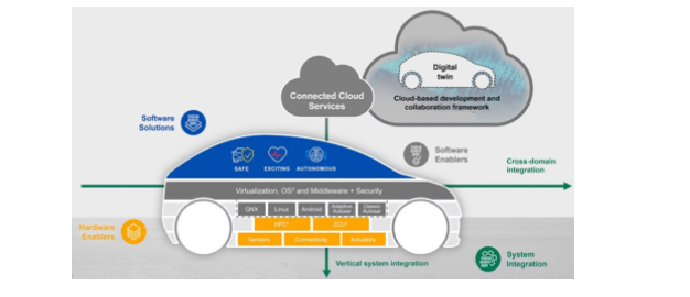 image – Telematics Wire