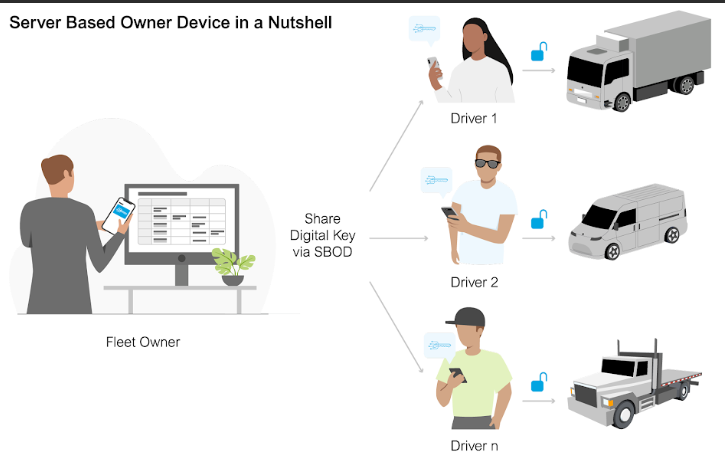 How digital keys make commercial vehicles safer and more efficient ...